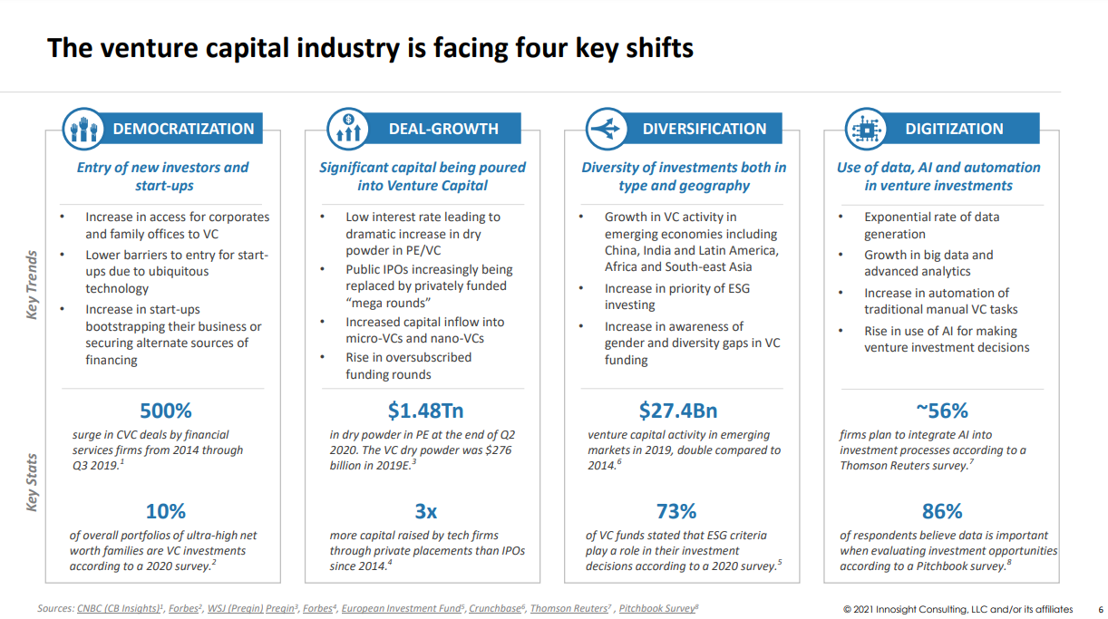 Venture Capital's 'Knowledge Work' Problem - Credistick
